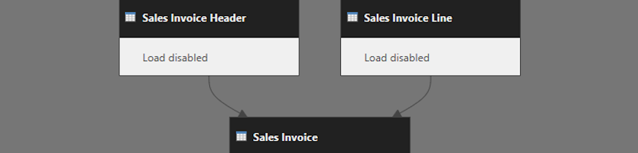 Incremental Refresh With Subqueries Thinkbi